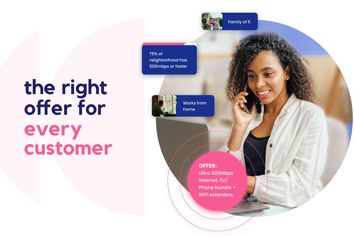 Actifai | AI for Broadband & Telecom Customer Engagements